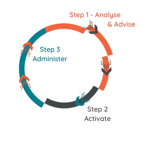 Social media expert en online marketeer | Optimazing